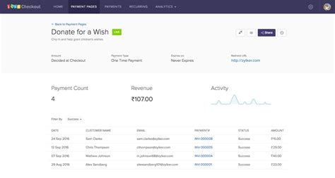 Integrated Finance Suite For Businesses Zoho Finance Plus