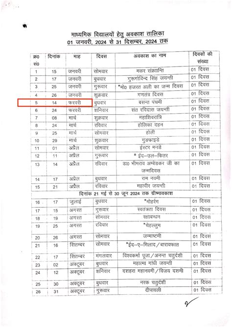 पूरे प्रदेश के बेसिक तथा माध्यमिक स्कूलों में 14 फरवरी 2024 को बसन्त