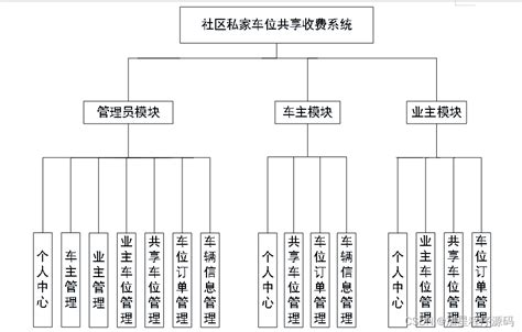 Javajspssm社区私家车位共享收费系统【2024年毕设】 Csdn博客