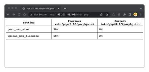 Upgrading To Php 82 Ubuntu With Apache