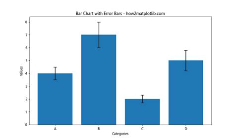 Matplotlib 柱状图和图形大小设置：全面指南极客教程