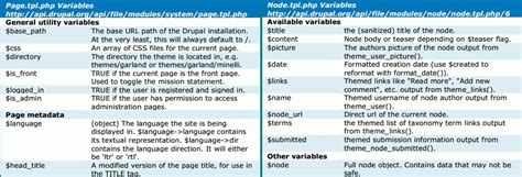 35 Helpful Cheat Sheets For Programmers And Developers