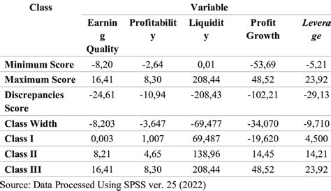 calculation of research variable class intervals download scientific