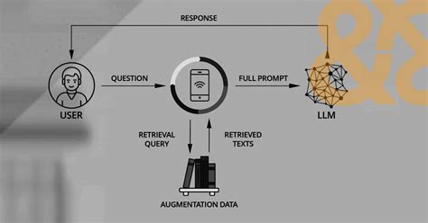 A Guide To Llm Embeddings The Couchbase Blog