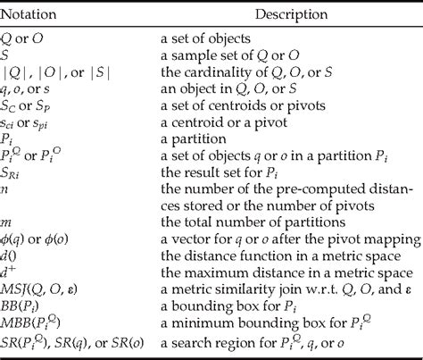 table 1 from metric similarity joins using mapreduce semantic scholar