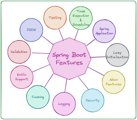 What Is Spring Boot And Use Cases Of Spring Boot DevOpsSchool