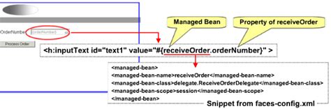 Java Jsf C Arquitectura Jsf