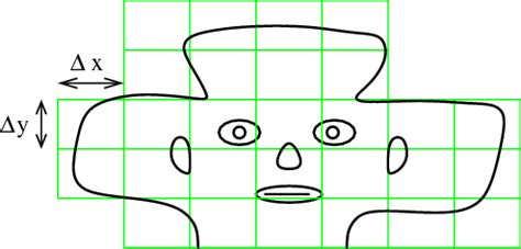 Introduction To Double Integrals Math Insight