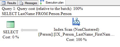 Are Sql Server Functions Dragging Your Query Down Brent Ozar Unlimited