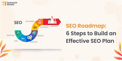 Seo Roadmap 6 Steps To Build An Effective Seo Plan