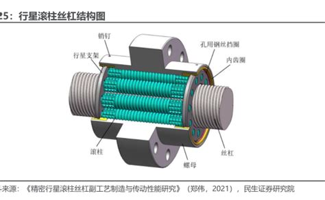 公司目前电机铁芯类型 2025年02月 行业研究数据 小牛行研