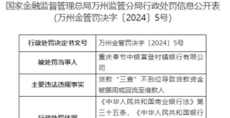 因贷款金被挪用等，重庆奉节中银富登村镇银行被罚30万元腾讯新闻