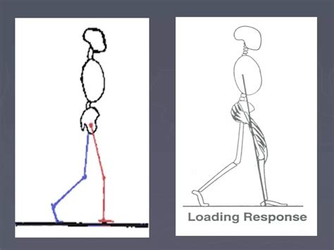 Gait Ppt