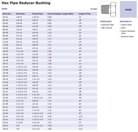 Npt Reducer Bushing
