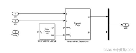 svpwm控制技术 matlab simulink仿真详解 svpwm仿真模型matlab csdn博客