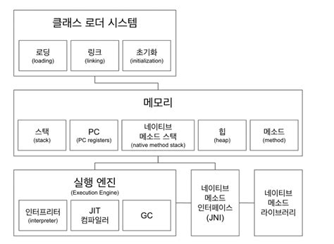 Jvm이란 · Gilbert