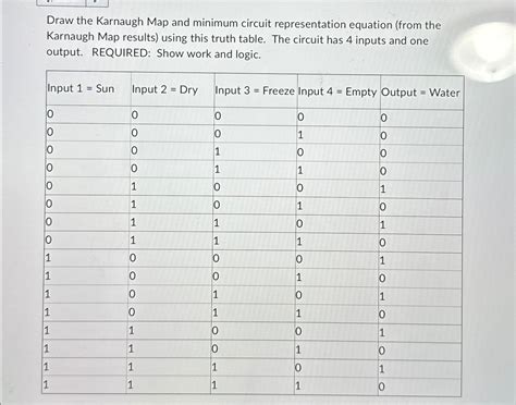 solved draw the karnaugh map and minimum circuit