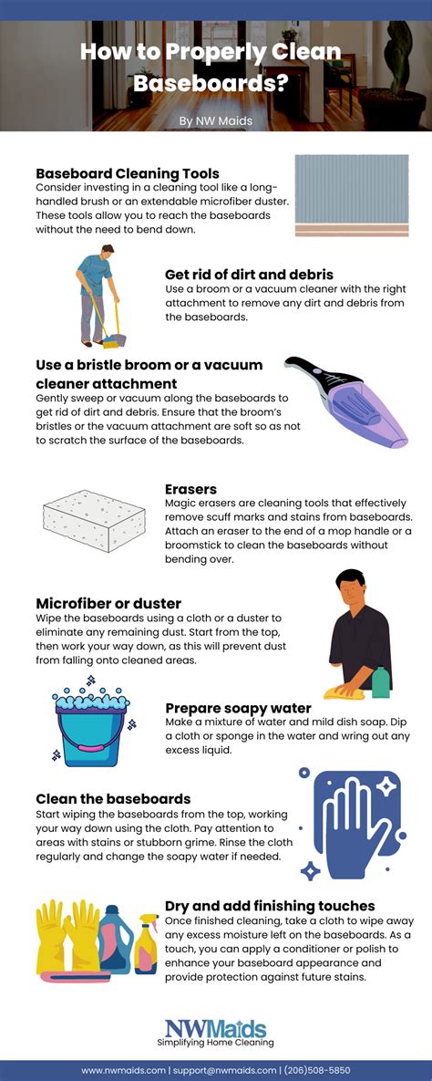 How To Clean Baseboards Nw Maids