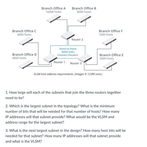 Solved How Large Will Each Of The Subnets That Join The Chegg
