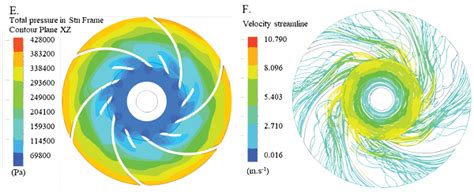 Cfd Simulation Of Centrifugal Pump Impeller With Splitter Blades Cfd