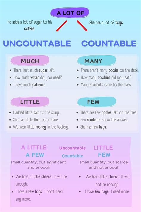 Countable And Uncountable Nouns Quantifiers Much Many A Lot Of A
