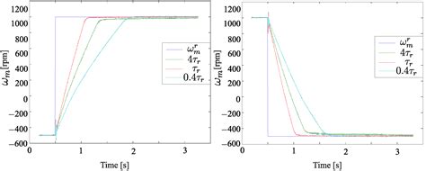 Enhanced Reaching Law Based Discrete Time Terminal Sliding Mode Current Control Of A Six Phase