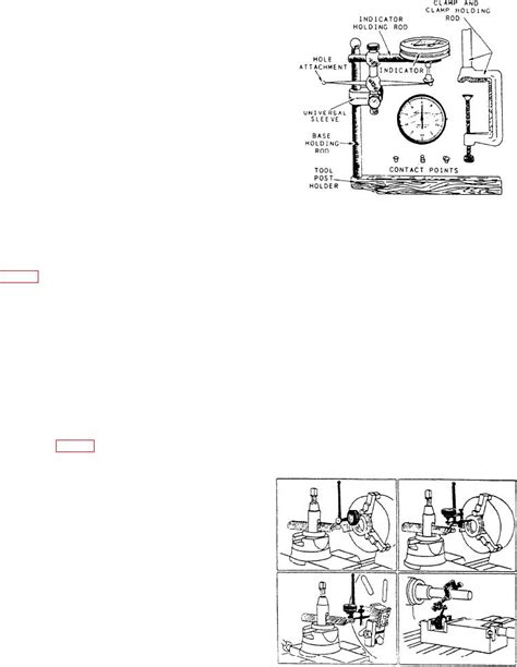 Figure Applications Of A Dial Indicator