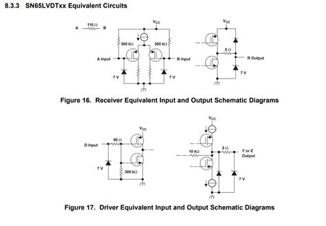 SN65LVDT41 Protection Against Conducted Susceptibility CS114 And CS115 Interface Forum