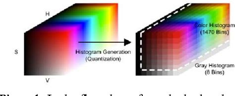 Figure 3 From An Accelerated K Means Clustering Algorithm For Image Segmentation Semantic Scholar