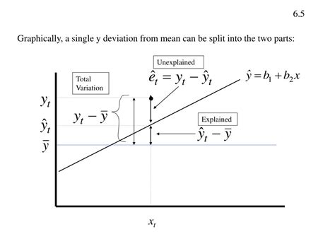 Ppt Understanding Simple Linear Regression Coefficient Of