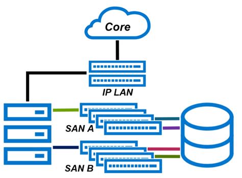 dell smartfabric storage software makes powerstore nvme tcp deployments