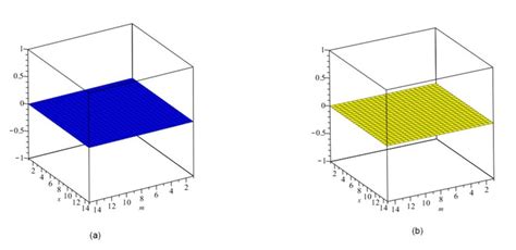 a 1st zagreb index b 2nd zagreb index download scientific diagram