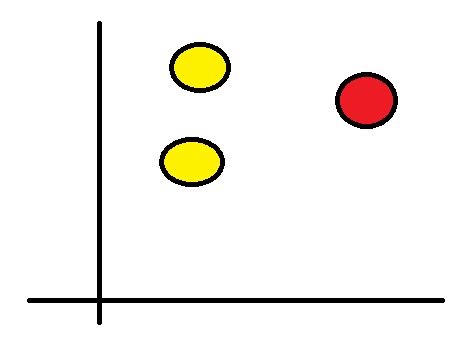 Matplotlib Blitting Tutorial Optimize Your Plotting Coderslegacy