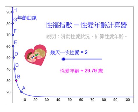 性福指數 ─ 性愛年齡計算器 環遊數界