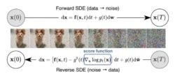 Understanding Diffusion Models A Deep Dive Into Generative AI Unite AI