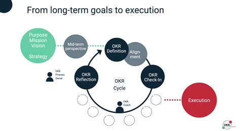 OKR Workshop How To Facilitate Effective Definition Workshops In Steps