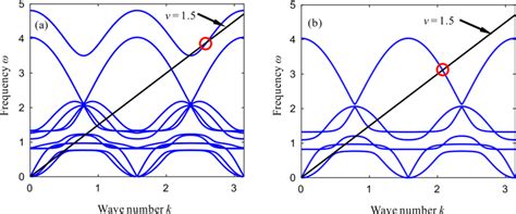 Dispersion Relation Of Elastic Wave Metamaterials With Multiple Degrees