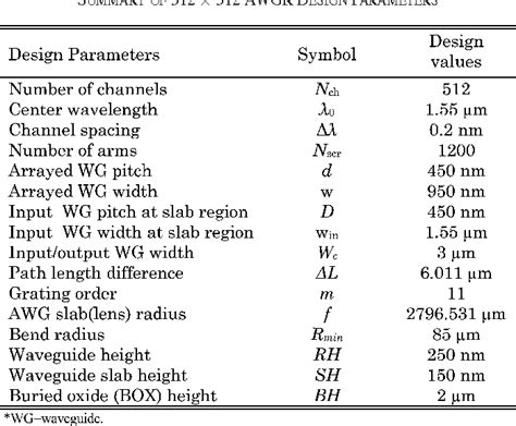 Arrayed Waveguide Grating Semantic Scholar