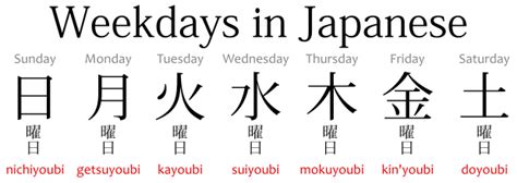 Weekdays In Japanese Fasrjames