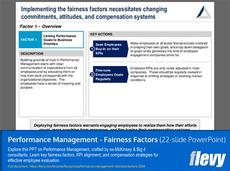 Aligning Employee Goals With Organizational Objectives Ppt Slide
