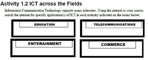 Activity 1 2 ICT Across The Fields Information Communication Technology