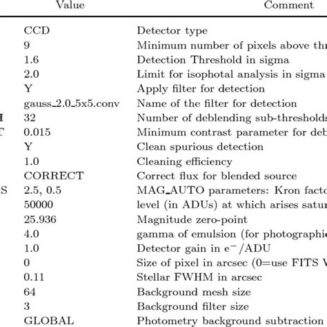 Sextractor Parameters For Source Detection Download Table