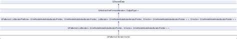 Qt 4 8 QPatternist IteratorVector Class Reference