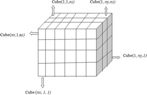 Discretization Of 3d Space Download Scientific Diagram