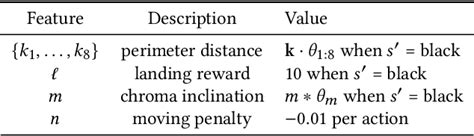 Table 1 From Cieran Designing Sequential Colormaps Via In Situ Active Preference Learning