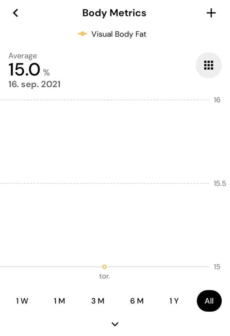 Body Metrics Rmacrofactor