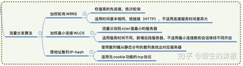 备考腾讯云从业者认证的经验及考试重点 知乎