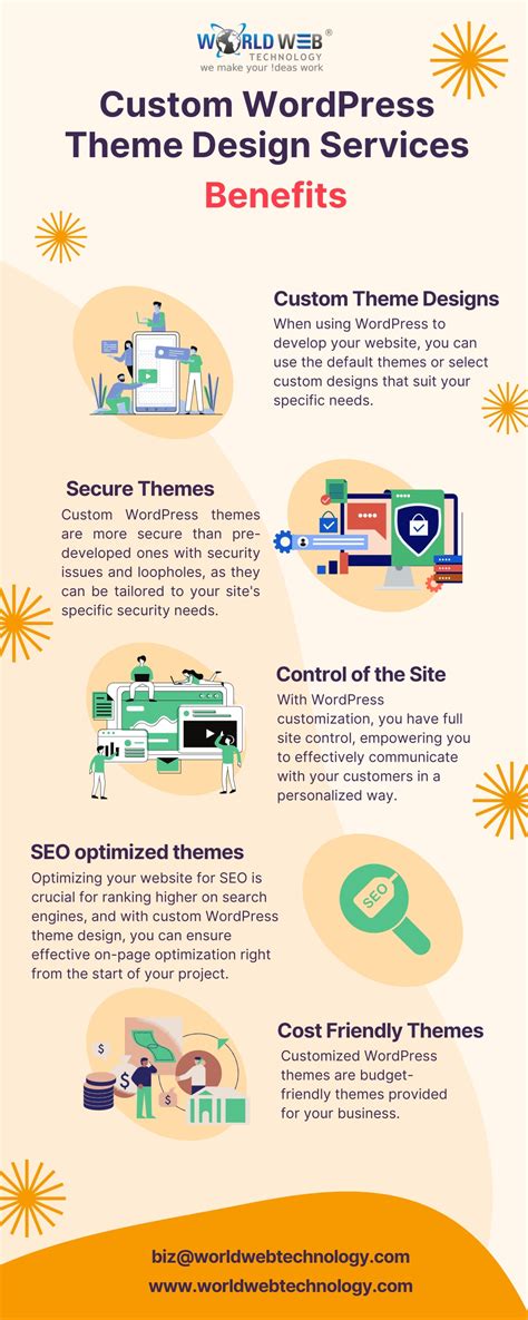 Ppt Custom Wordpress Theme Design Services Powerpoint Presentation