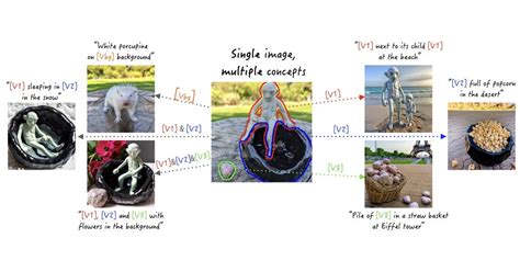 break a scene extracting multiple concepts from a single image r