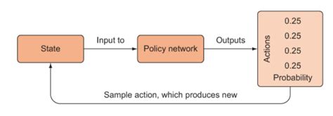 Multivariate Timeseries Forecast With Lead And Lag Timesteps Using Lstm By Nandakishore Joshi